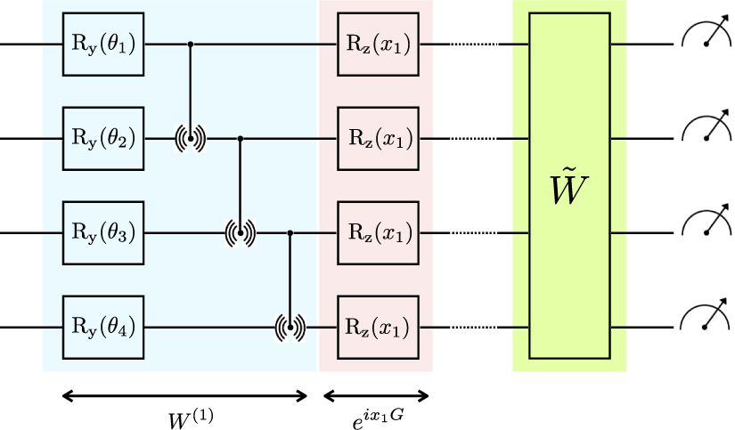 Quantum extreme learning of molecular potential energy surfaces and ...