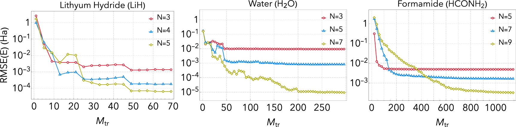 Quantum extreme learning of molecular potential energy surfaces and ...