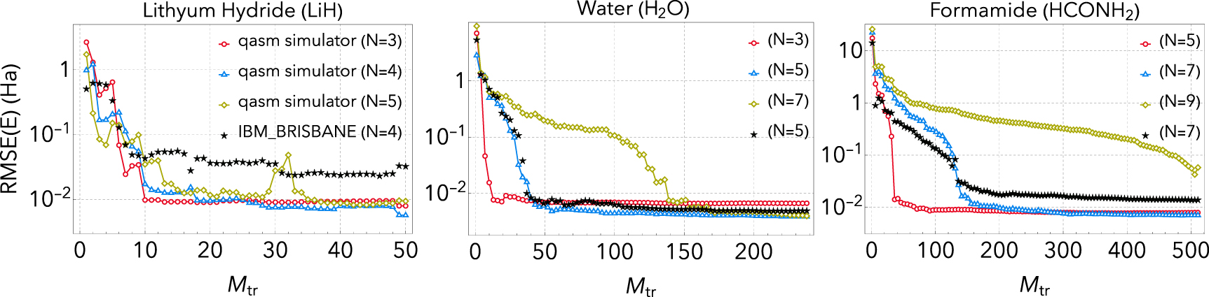 Quantum extreme learning of molecular potential energy surfaces and ...