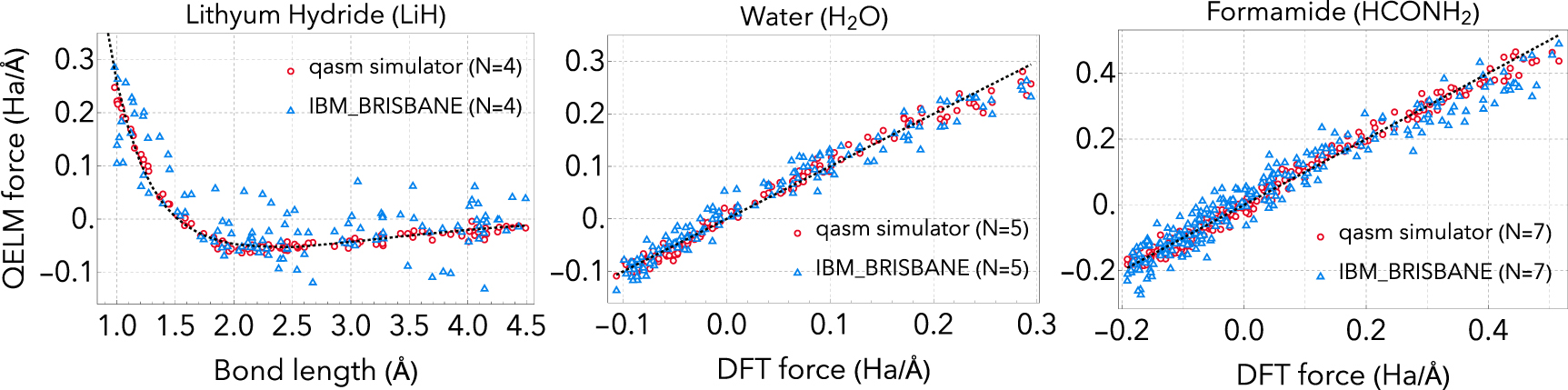 Quantum extreme learning of molecular potential energy surfaces and ...