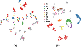 Self-supervised representations and node embedding graph neural networks for accurate and multi ...