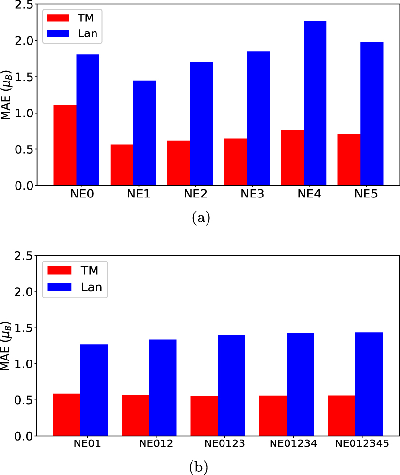 Self-supervised representations and node embedding graph neural networks for accurate and multi ...