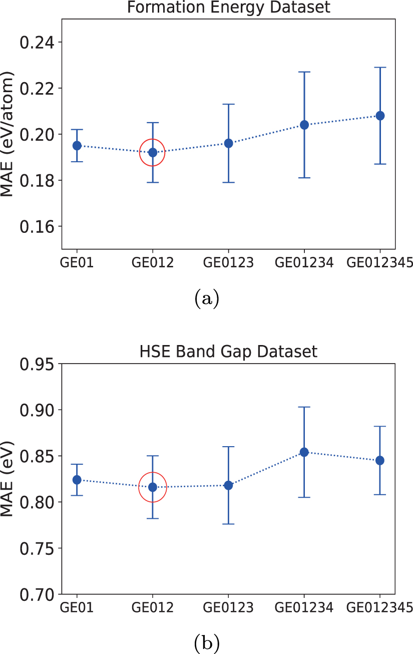 Self-supervised representations and node embedding graph neural ...