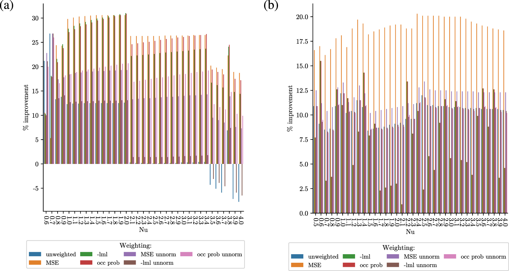 Explainable Gaussian processes: a loss landscape perspective - IOPscience