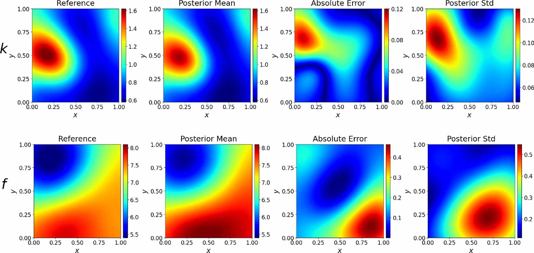Efficient Bayesian inference using physics-informed invertible neural ...