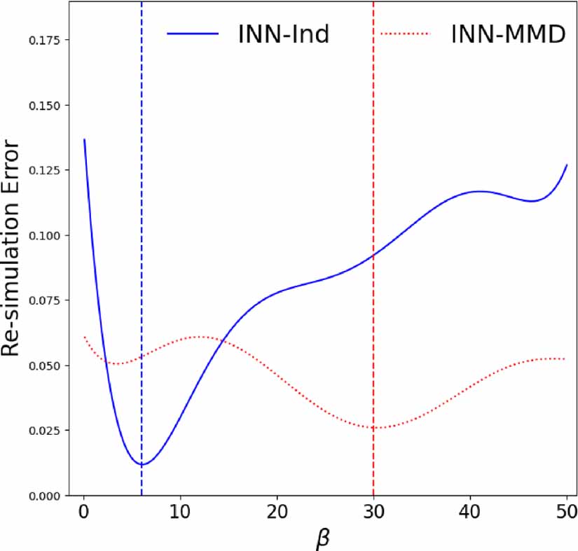 Efficient Bayesian inference using physics-informed invertible neural ...