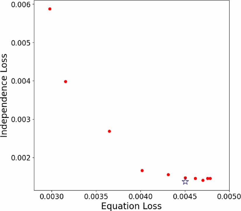 Efficient Bayesian inference using physics-informed invertible neural ...
