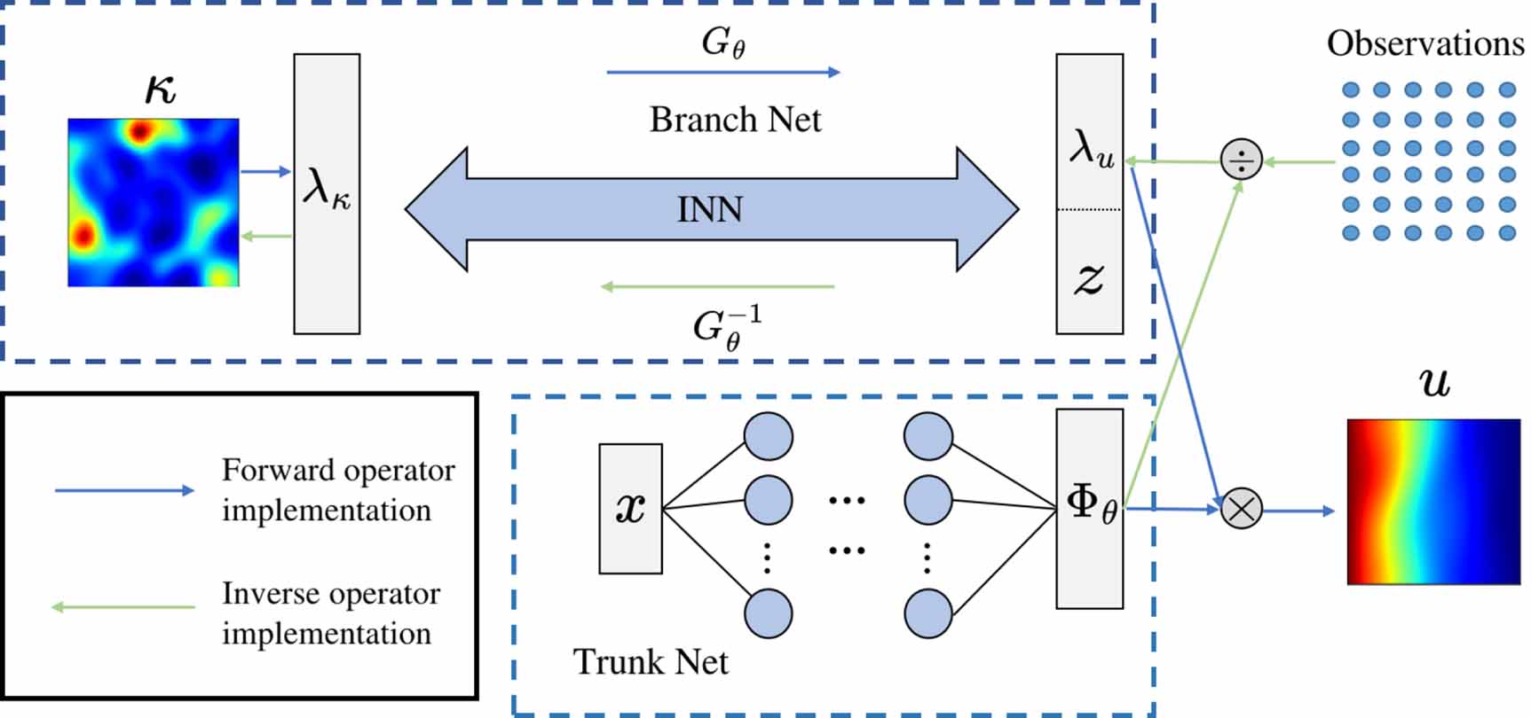 Efficient Bayesian inference using physics-informed invertible neural networks for inverse ...