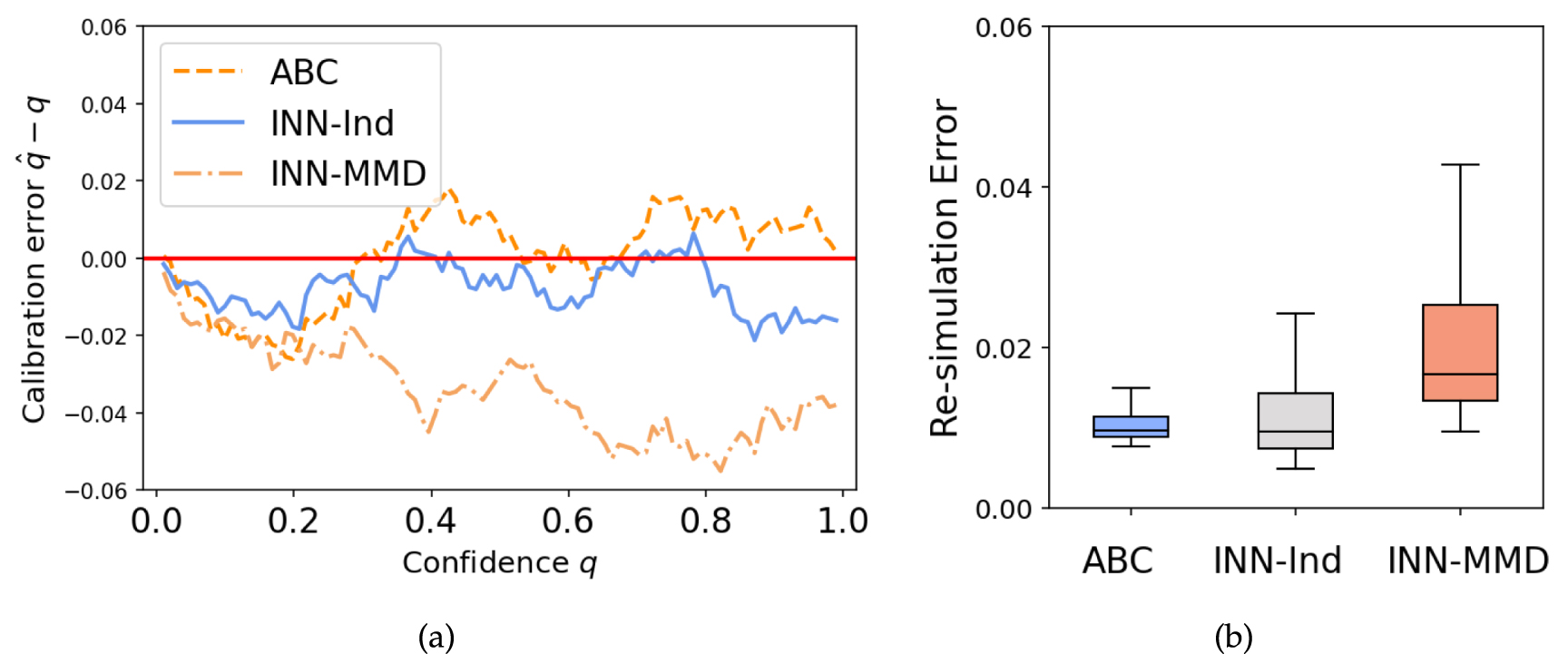 Efficient Bayesian inference using physics-informed invertible neural ...