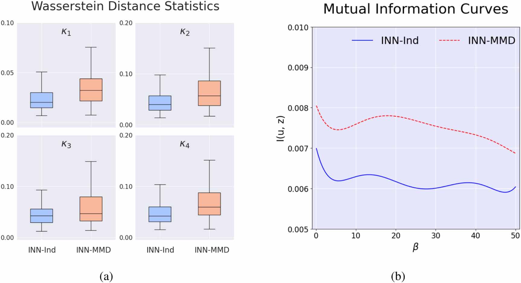 Efficient Bayesian inference using physics-informed invertible neural ...