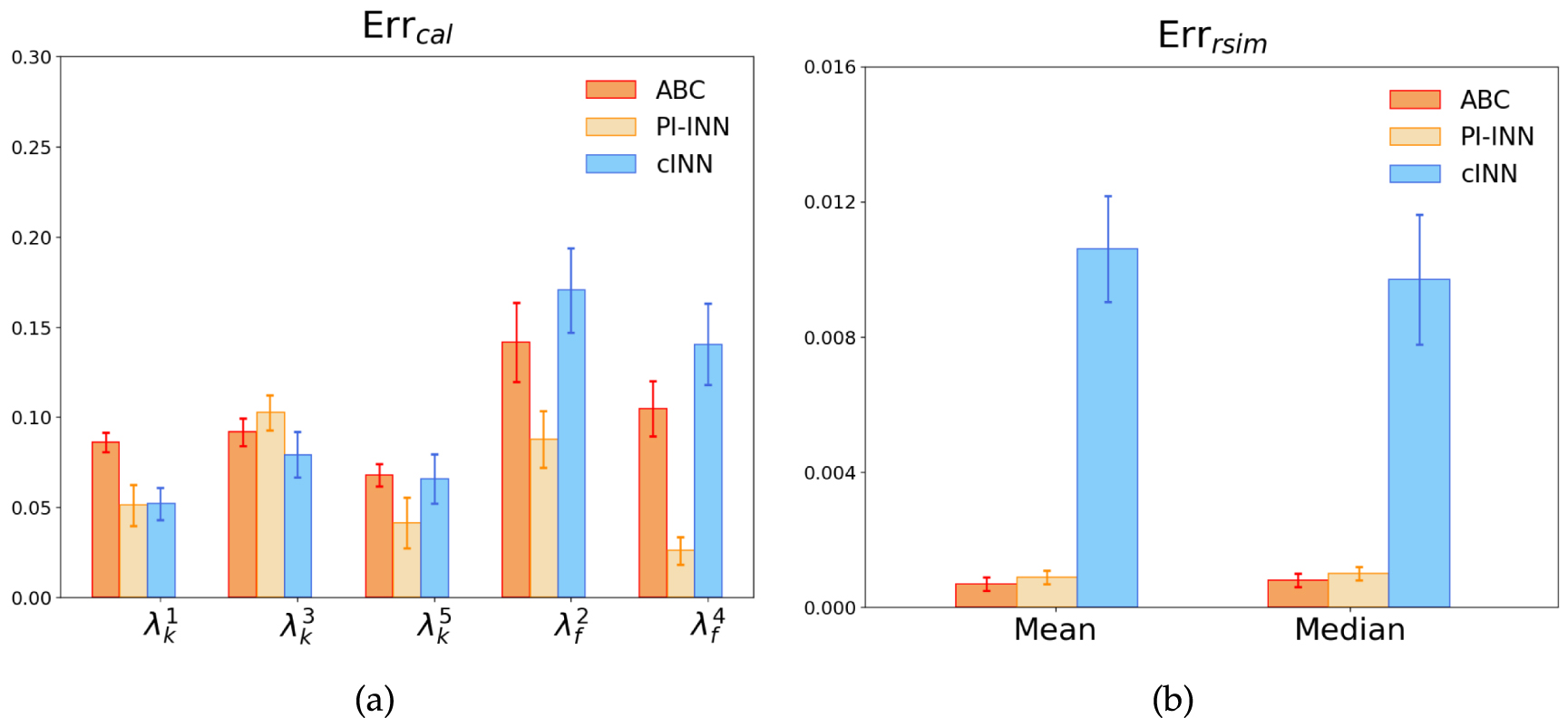 Efficient Bayesian inference using physics-informed invertible neural ...