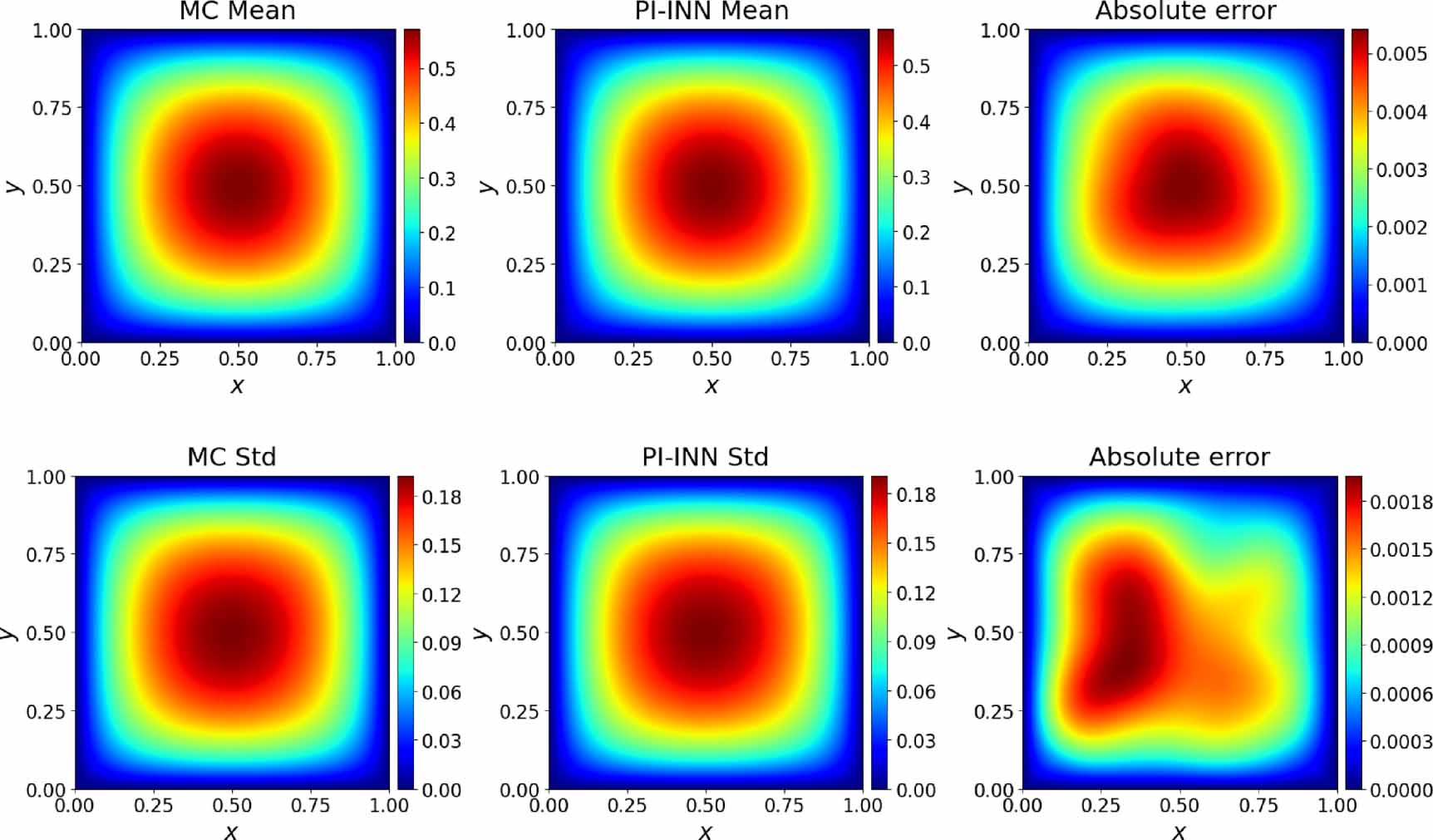 Efficient Bayesian inference using physics-informed invertible neural networks for inverse ...