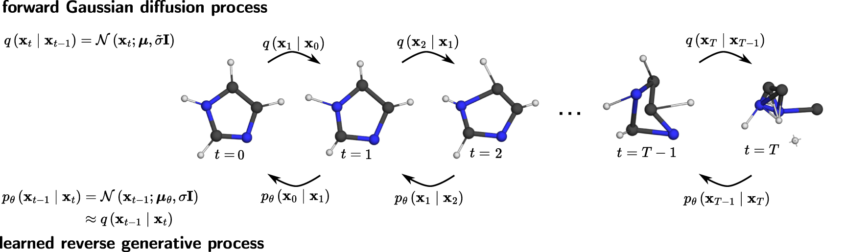 Molecular relaxation by reverse diffusion with time step prediction - IOPscience