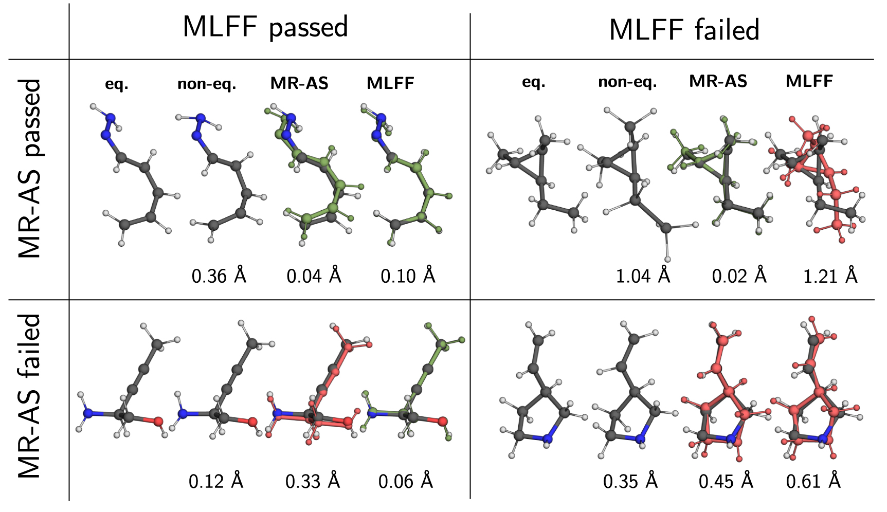 Molecular relaxation by reverse diffusion with time step prediction ...