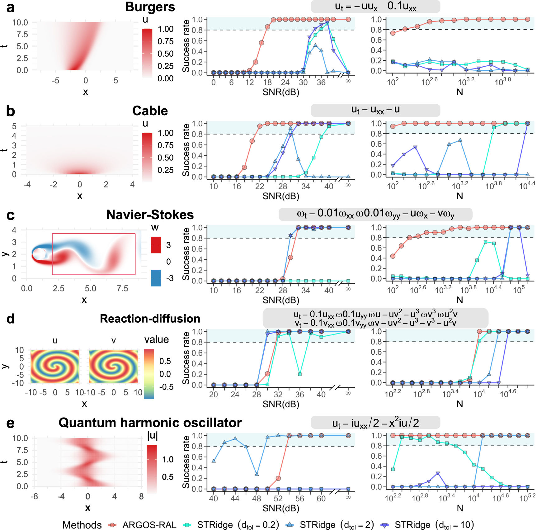 Automating the discovery of partial differential equations in dynamical systems - IOPscience