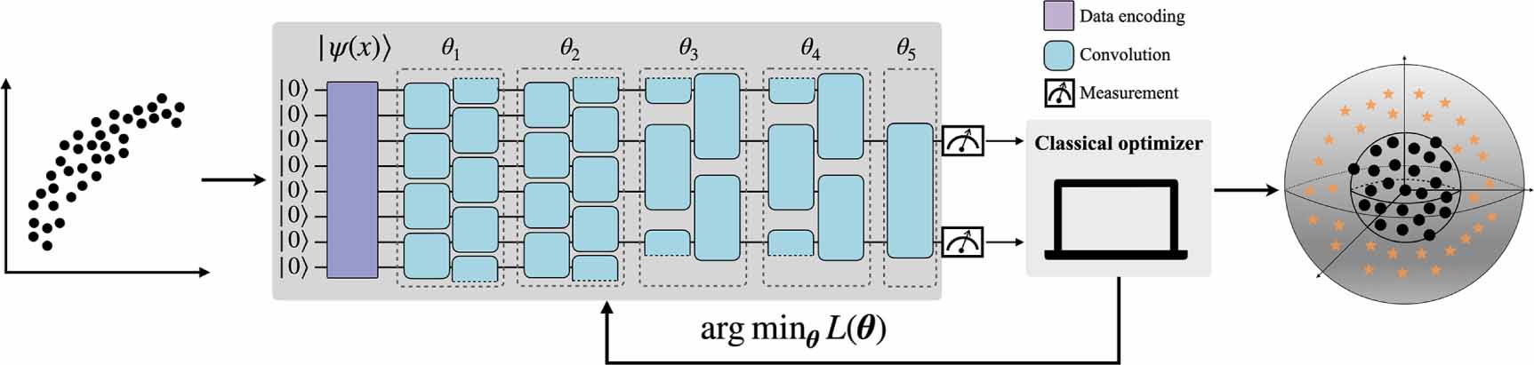 Quantum support vector data description for anomaly detection - IOPscience