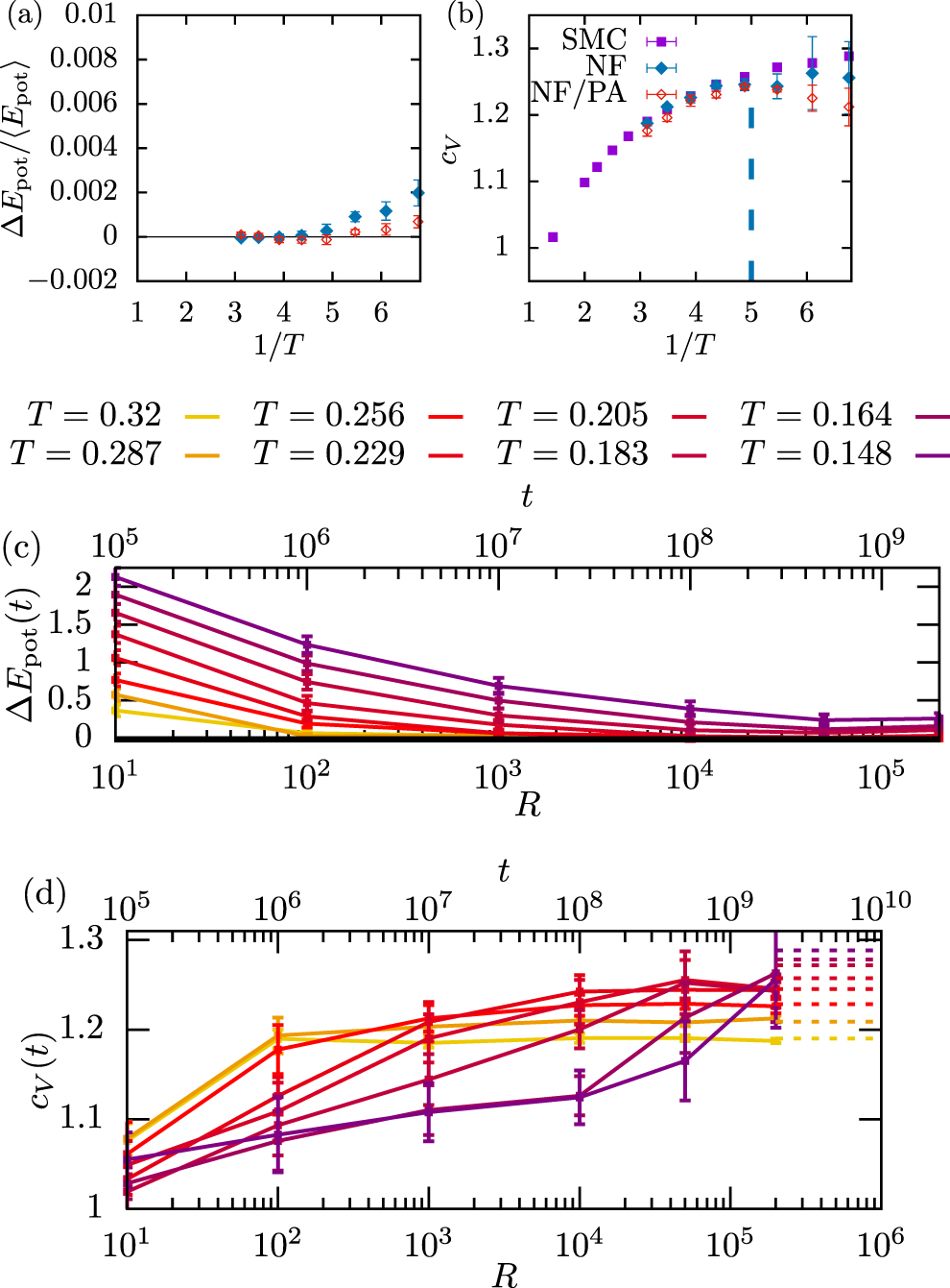 Normalizing flows as an enhanced sampling method for atomistic ...