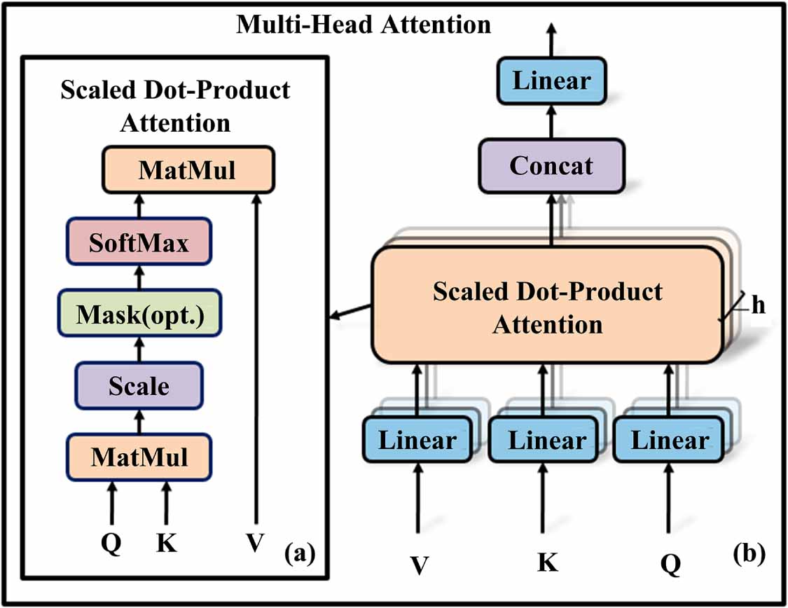 JefiAtten: an attention-based neural network model for solving Maxwell ...