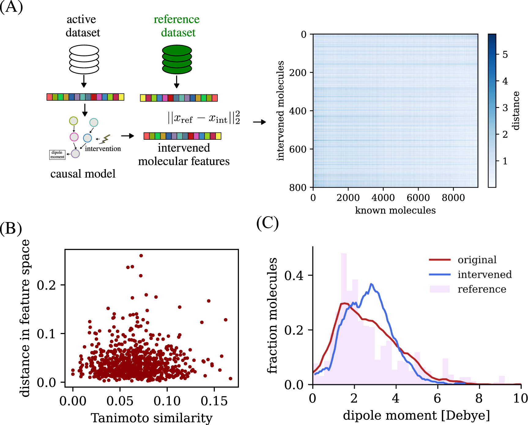Active causal learning for decoding chemical complexities with targeted ...