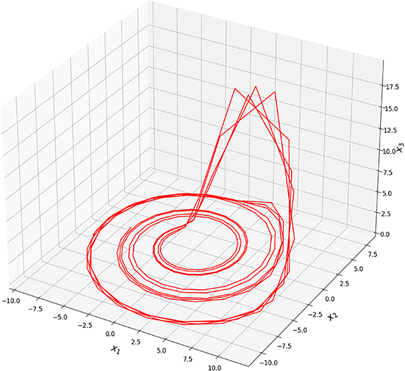 Identifying chaotic dynamics in noisy time series through multimodal ...