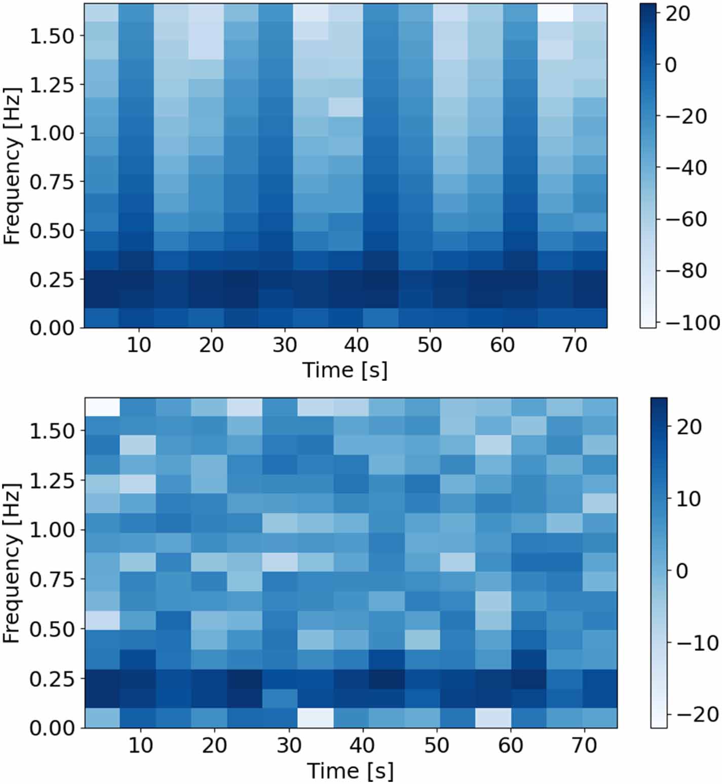 Identifying chaotic dynamics in noisy time series through multimodal ...