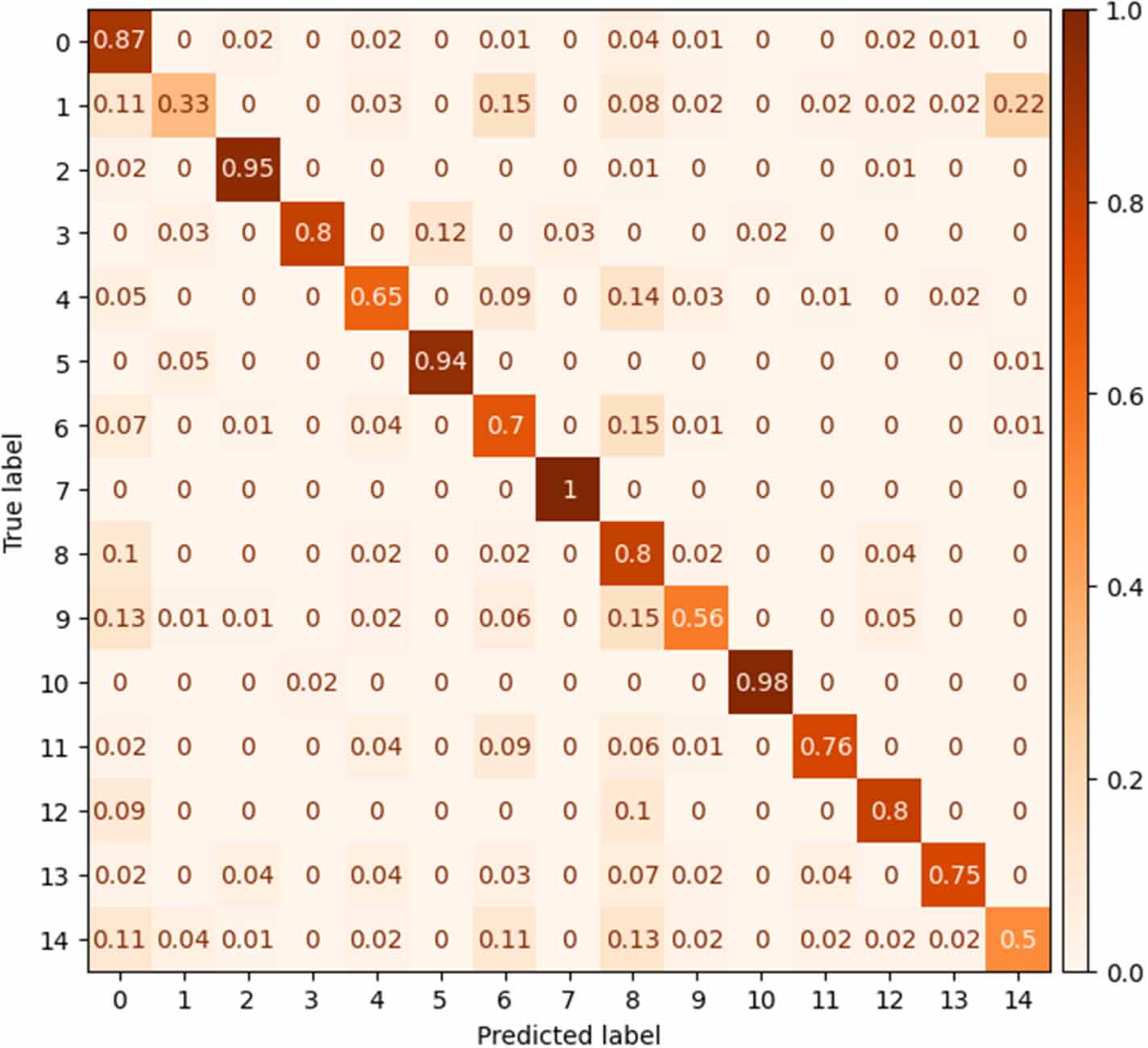 Identifying chaotic dynamics in noisy time series through multimodal ...