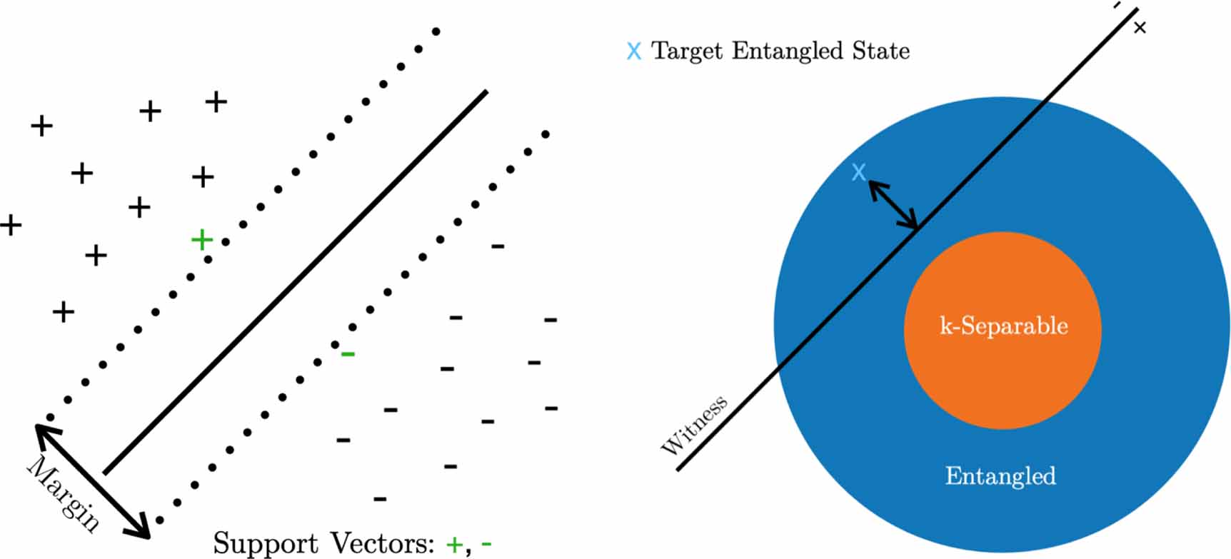 An exponential reduction in training data sizes for machine learning ...