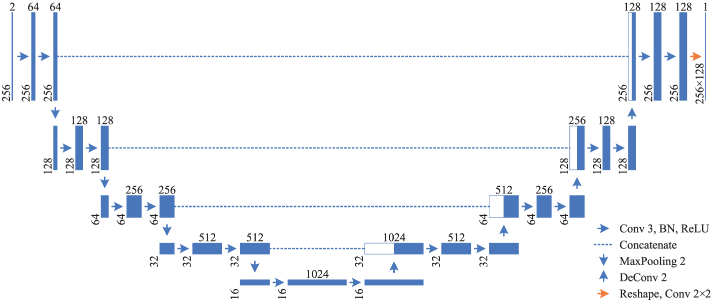 Learning on the correctness class for domain inverse problems of ...