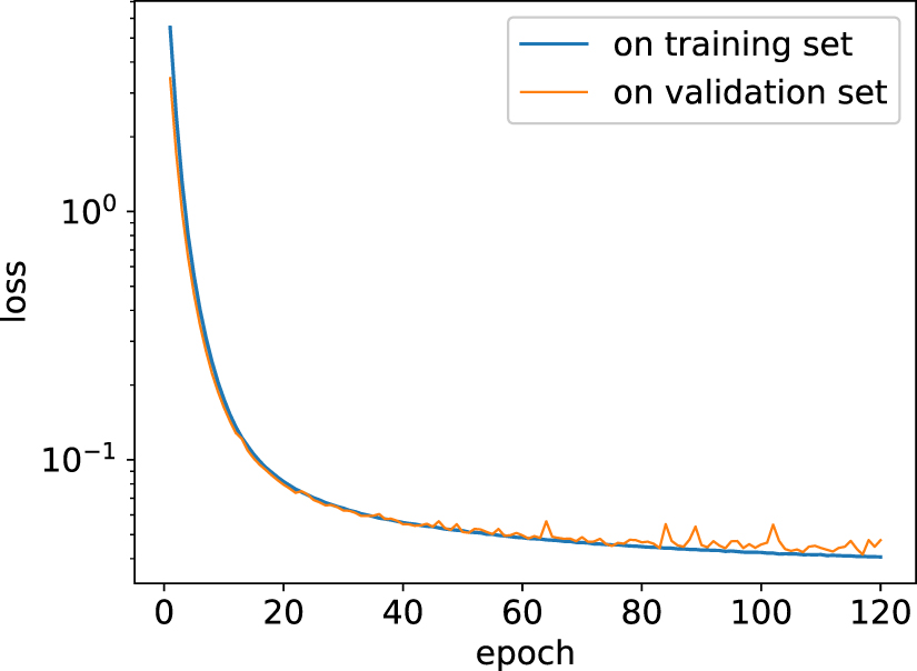Learning on the correctness class for domain inverse problems of ...