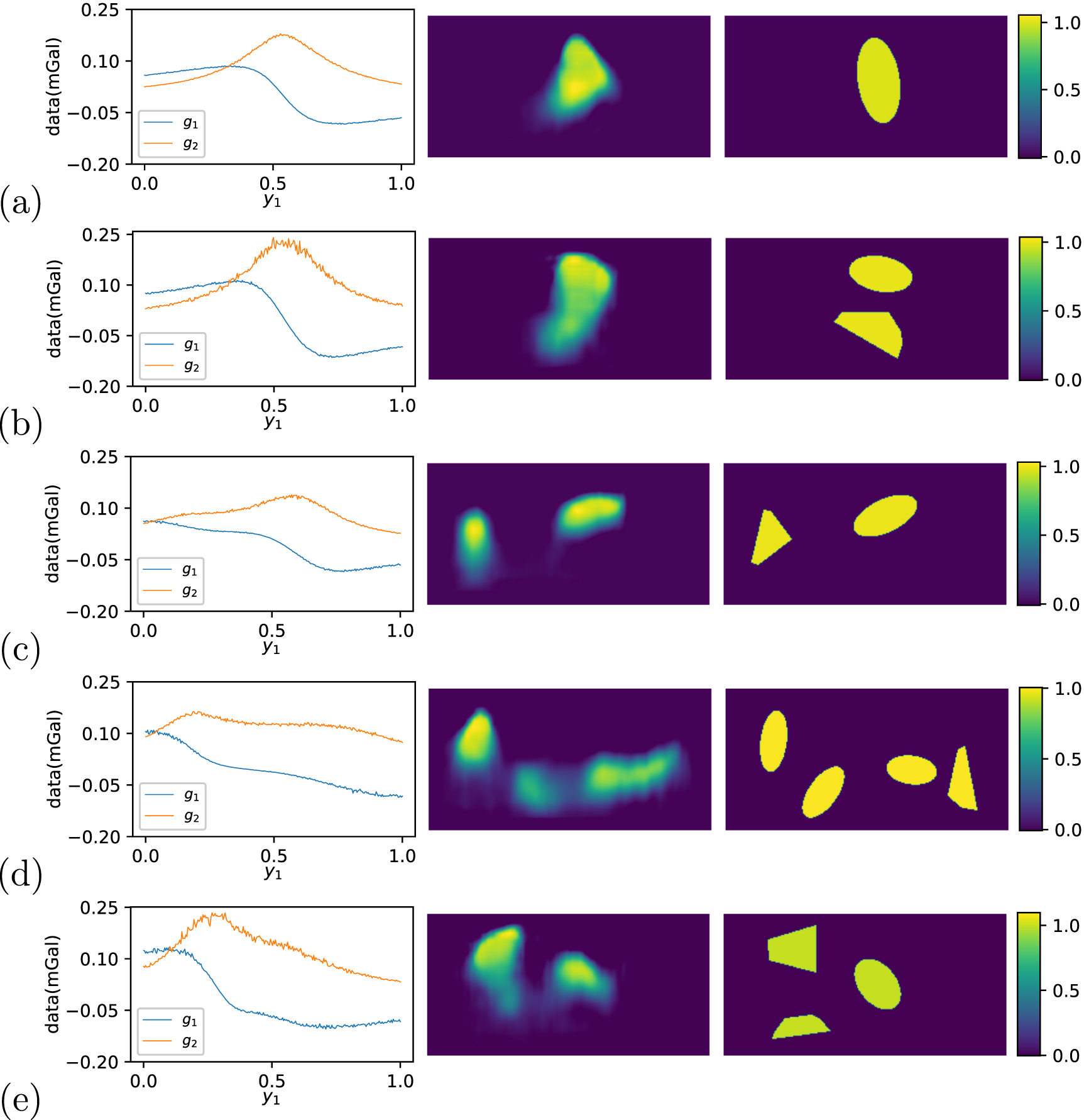 Learning on the correctness class for domain inverse problems of ...