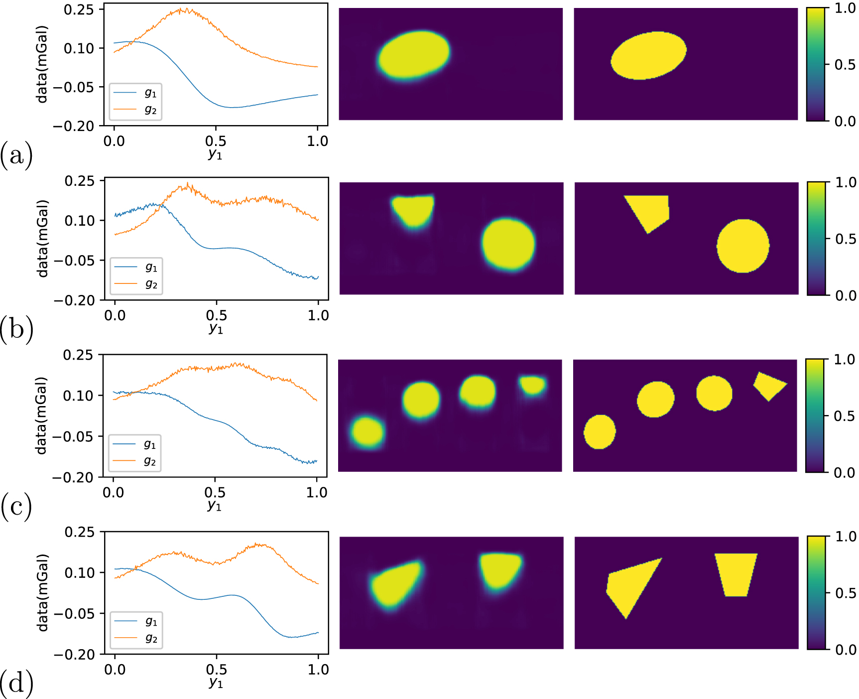 Learning on the correctness class for domain inverse problems of ...