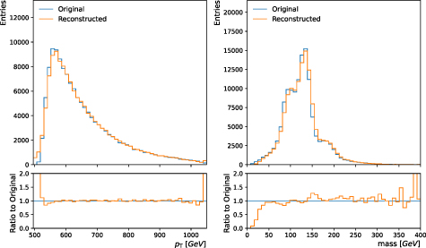 Masked particle modeling on sets: towards self-supervised high energy ...