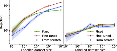 Masked particle modeling on sets: towards self-supervised high energy ...
