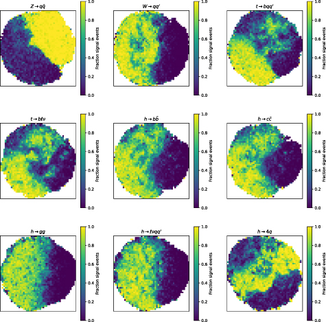 Masked particle modeling on sets: towards self-supervised high energy ...