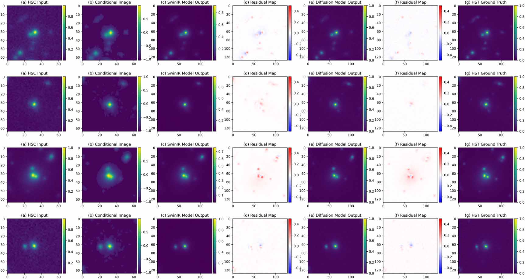 DiffLense: a conditional diffusion model for super-resolution of ...