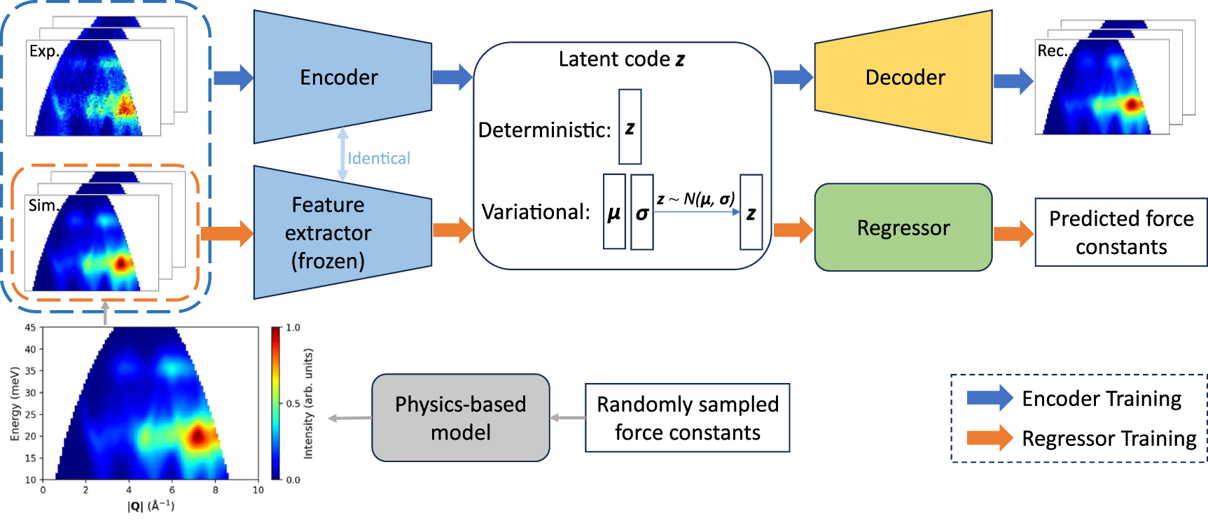 Uncovering obscured phonon dynamics from powder inelastic neutron ...