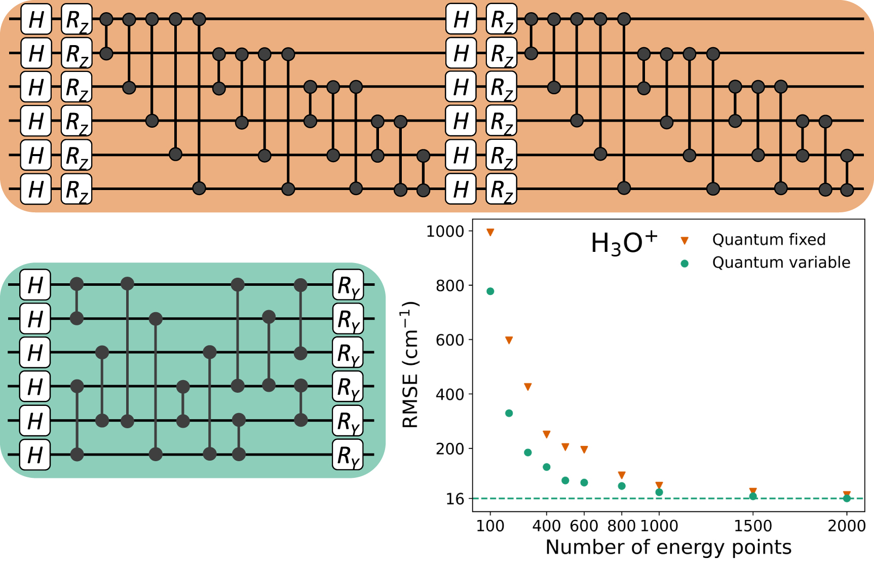 Benchmarking of quantum fidelity kernels for Gaussian process ...