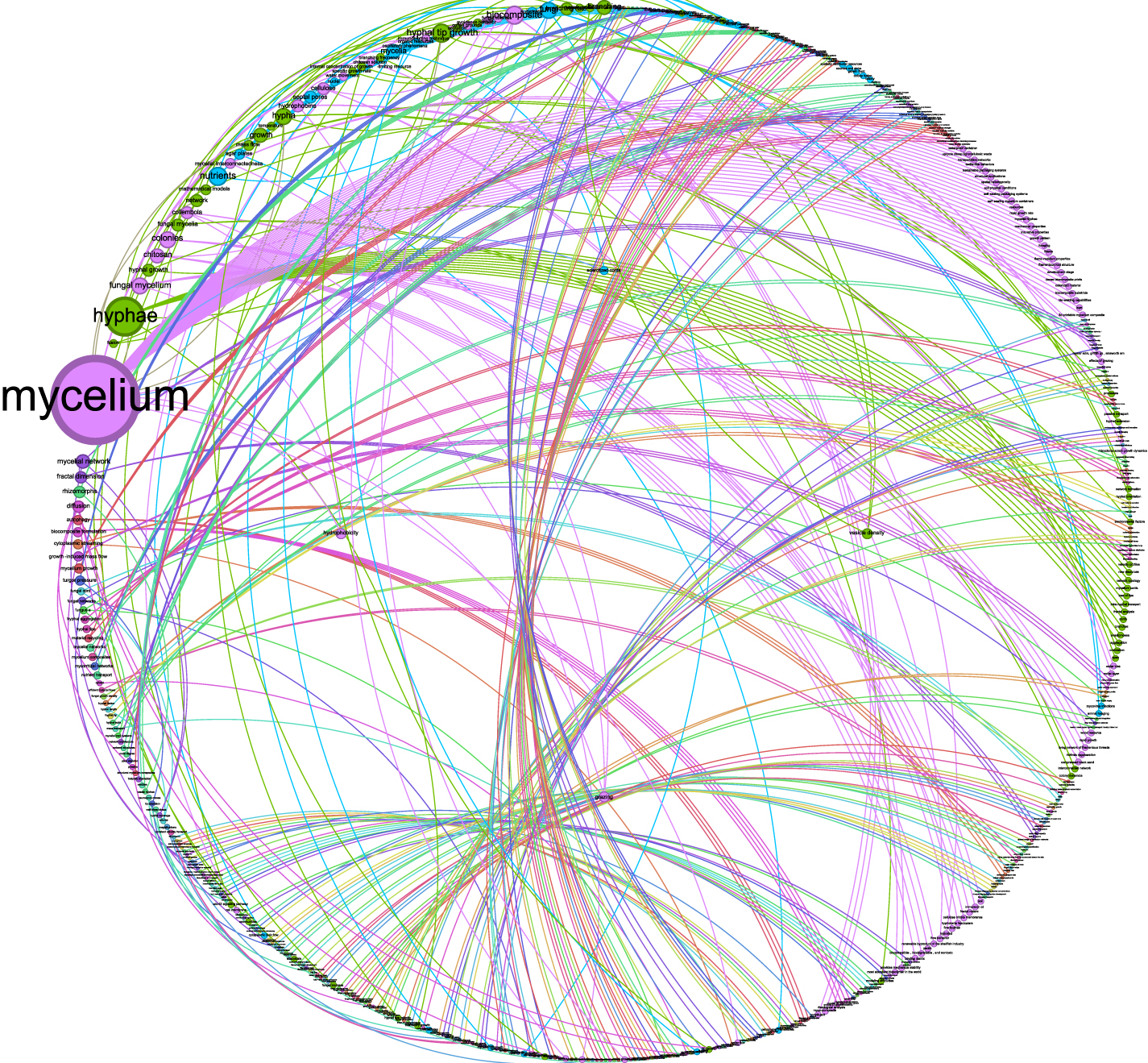 Accelerating scientific discovery with generative knowledge extraction ...