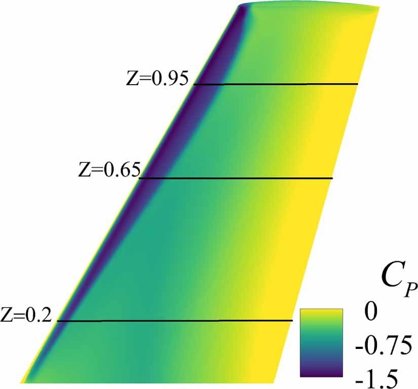 Development and deployment of data-driven turbulence model for three ...