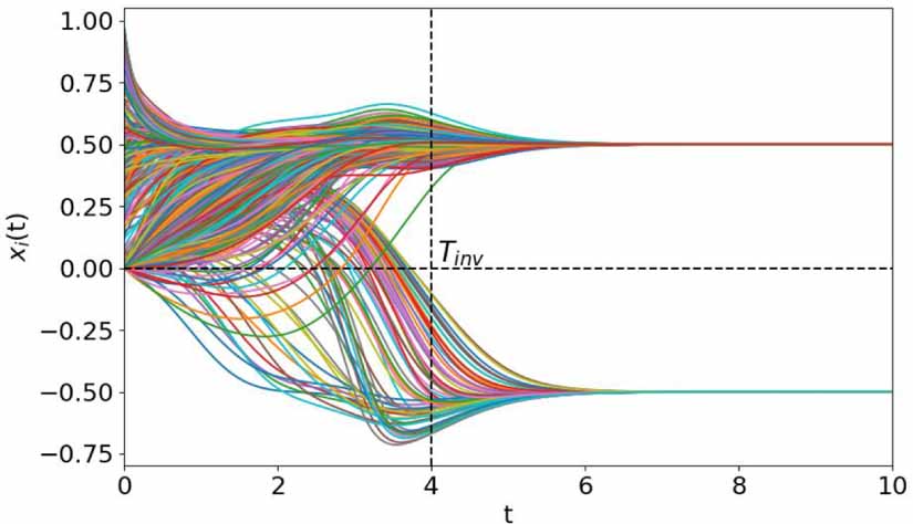 Stable attractors for neural networks classification via ordinary ...