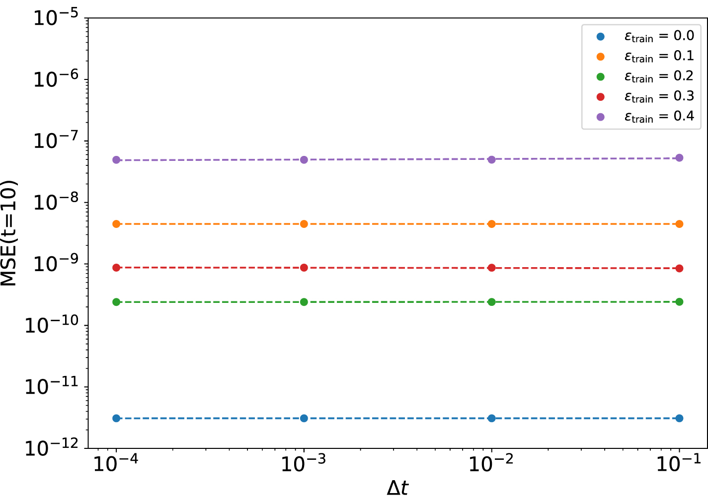 Stable attractors for neural networks classification via ordinary ...