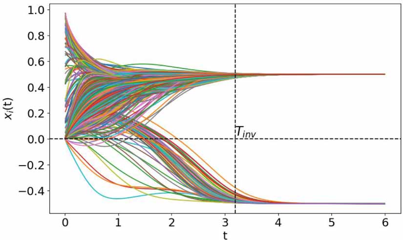 Stable attractors for neural networks classification via ordinary ...