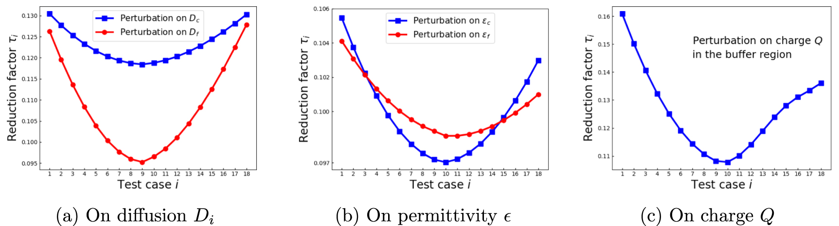A PNP ion channel deep learning solver with local neural network and finite element input data ...