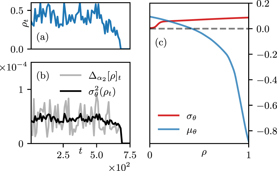 Machine learning stochastic differential equations for the evolution of ...