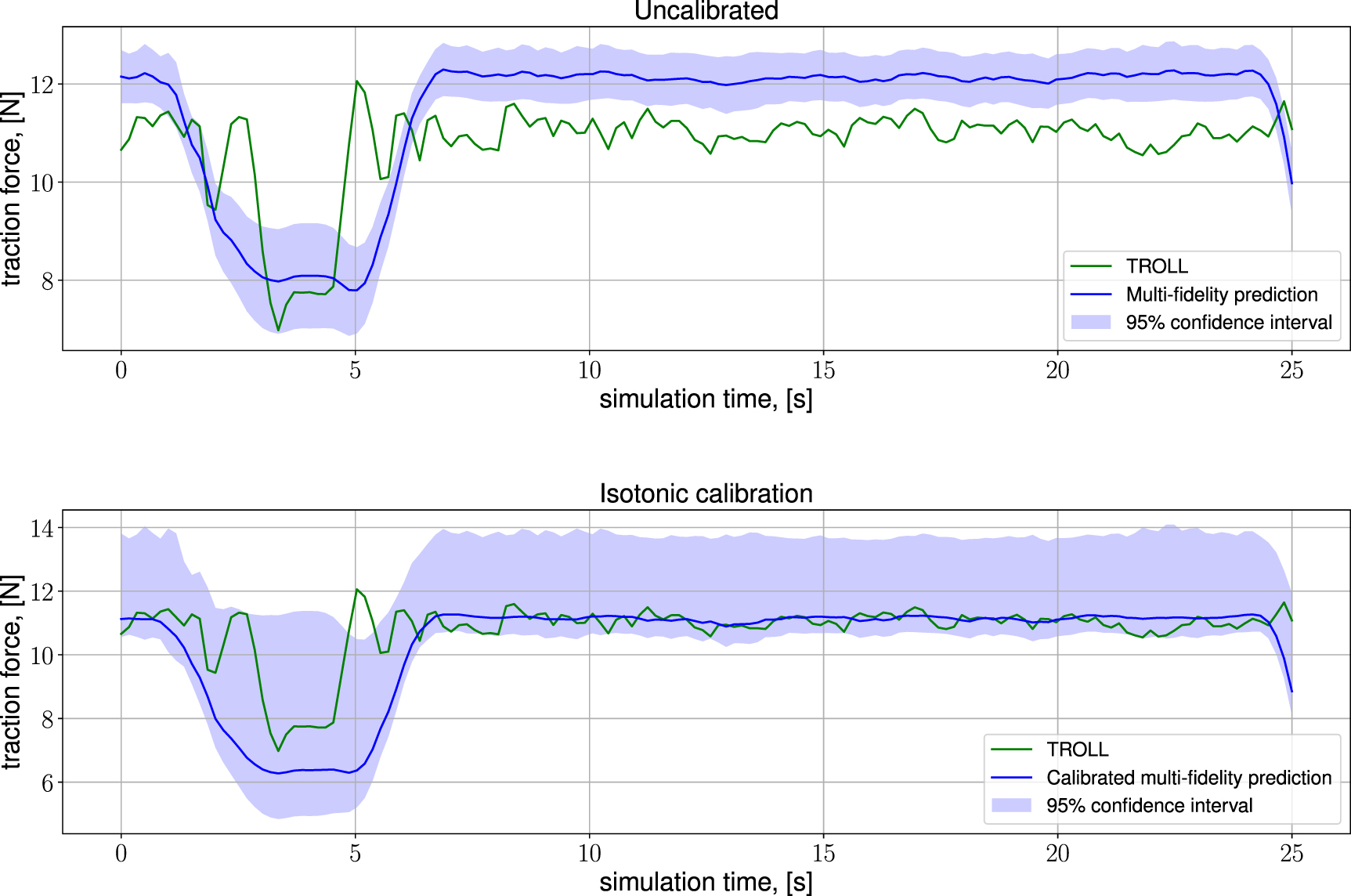 Multi-fidelity Gaussian process surrogate modeling for regression problems in physics - IOPscience