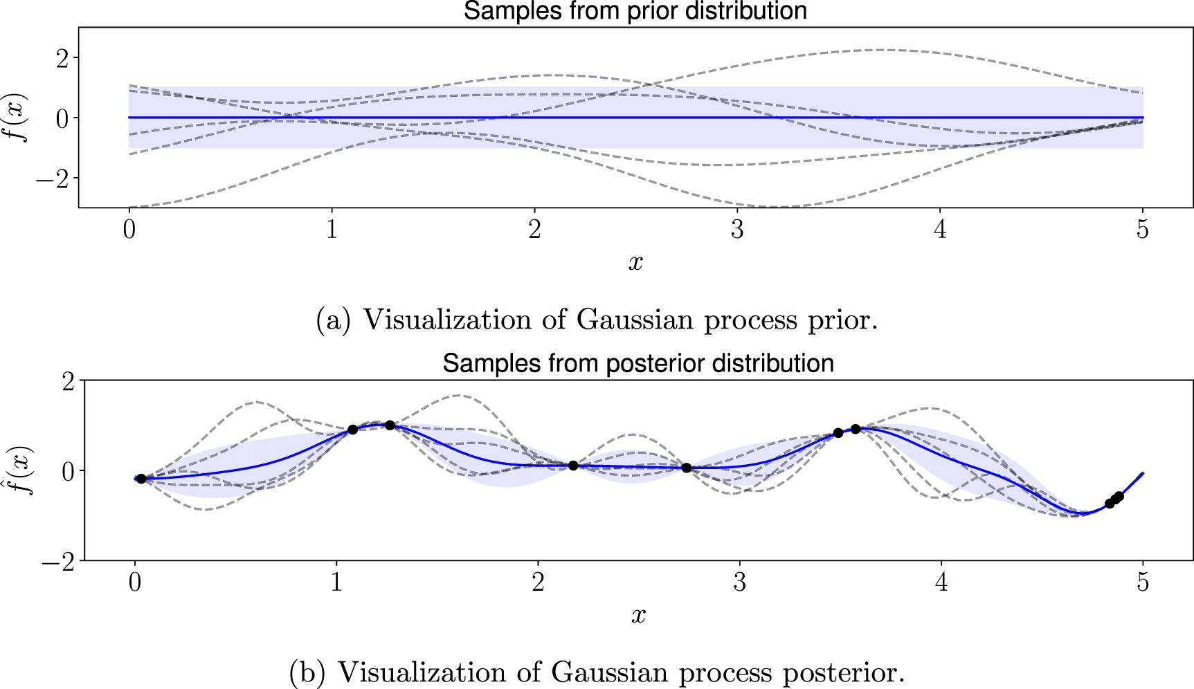 Multi-fidelity Gaussian process surrogate modeling for regression problems in physics - IOPscience