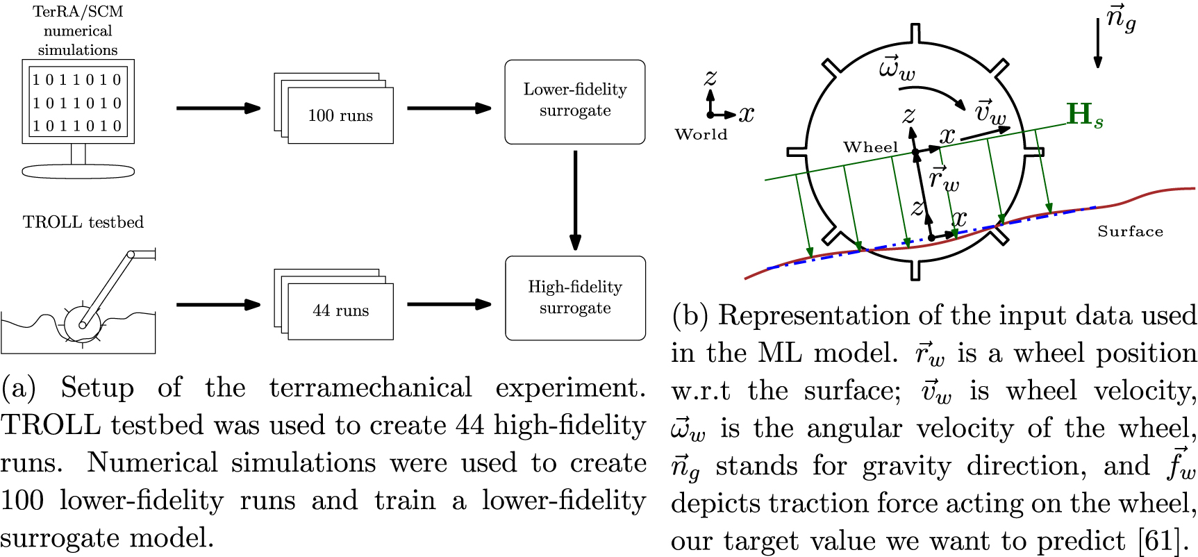 Multi-fidelity Gaussian process surrogate modeling for regression problems in physics - IOPscience