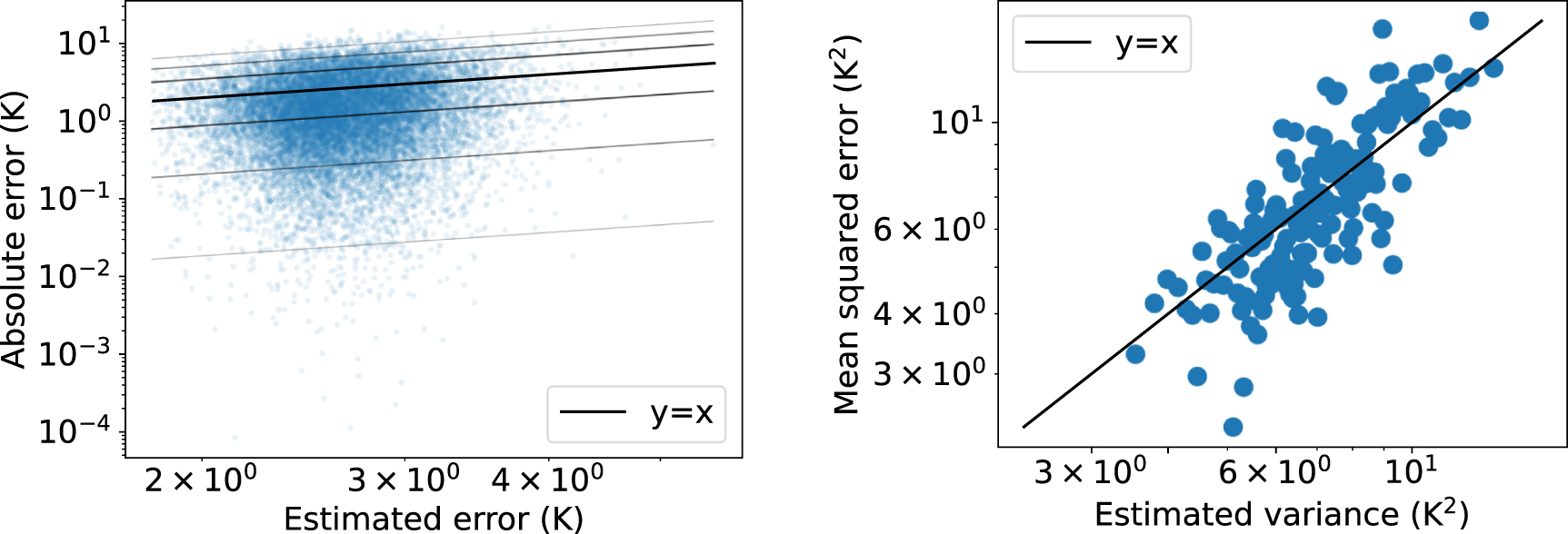 A prediction rigidity formalism for low-cost uncertainties in trained ...