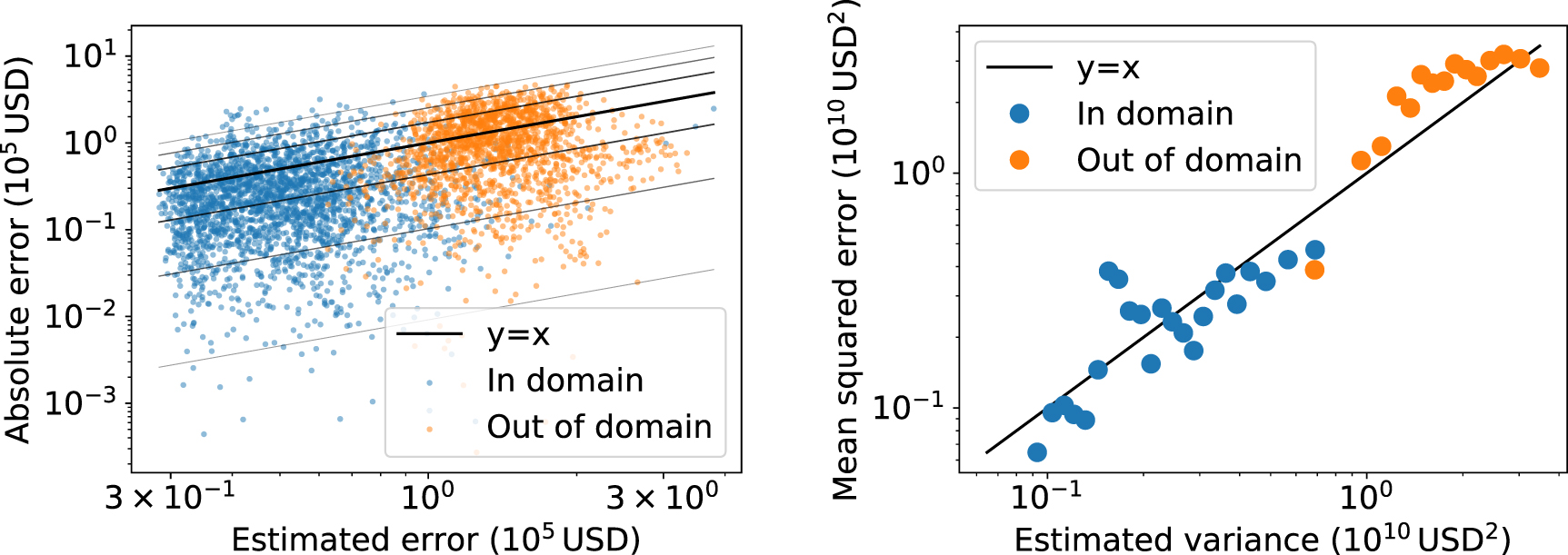 A prediction rigidity formalism for low-cost uncertainties in trained ...