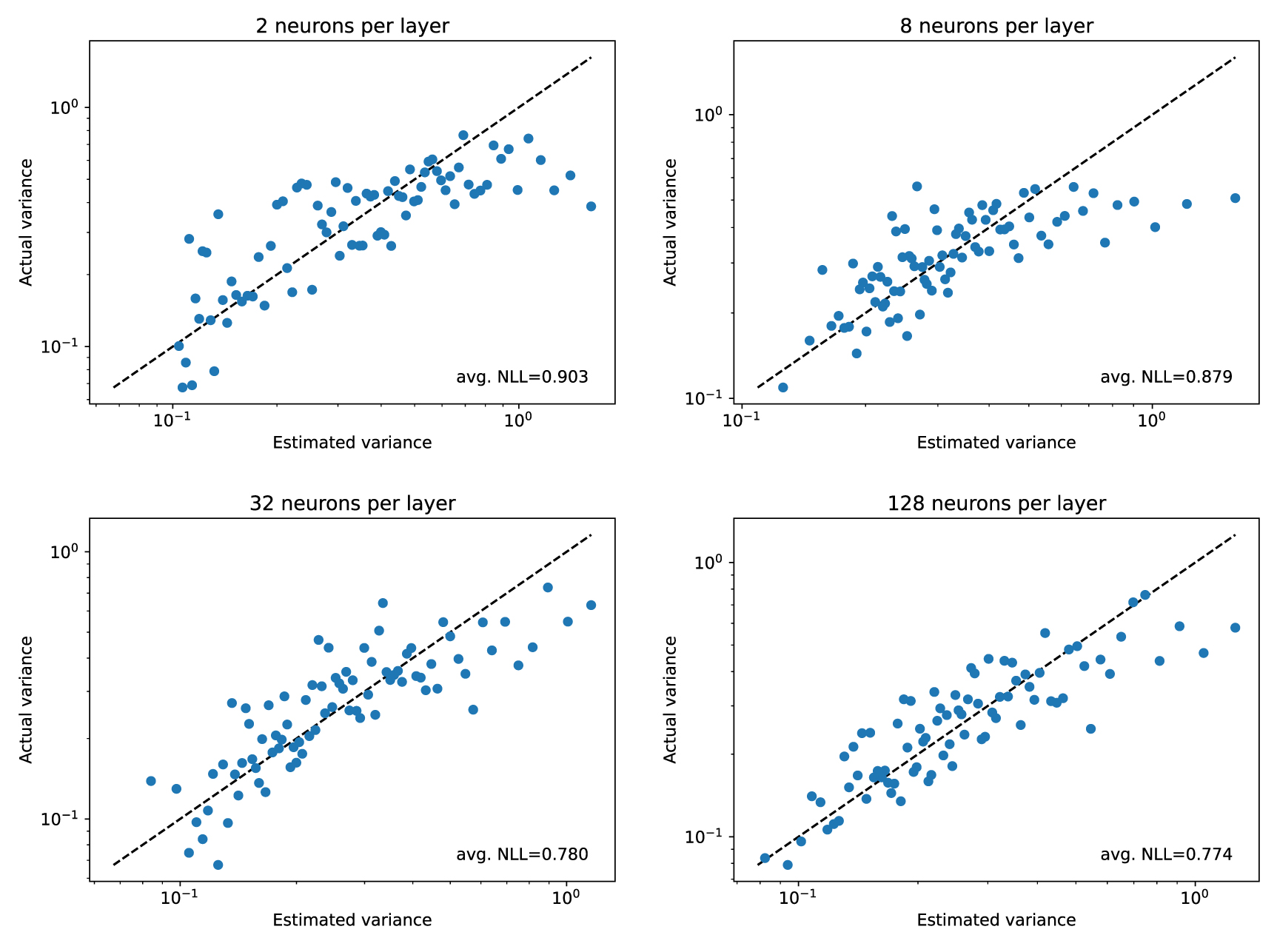 A prediction rigidity formalism for low-cost uncertainties in trained ...